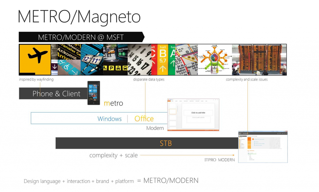 Microsoft Magneto – paulreinhart